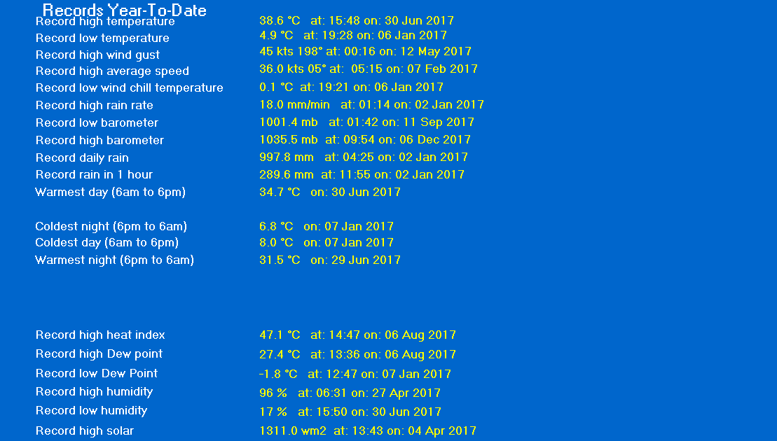 It-Temp - Mellieha Weather Station, Malta